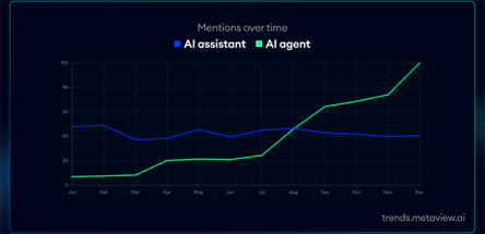 Metaview report: AI, remote work, and culture shaped 2024 job ...